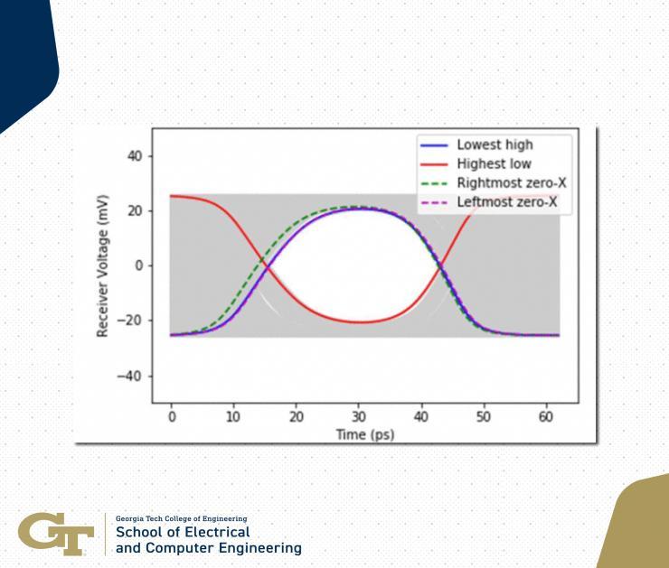 ECE Researchers Win 2021 Richard B Shultz Best Transaction Paper Award ECE Researchers Win 2021 Richard B Shultz Best Transaction Paper Award
